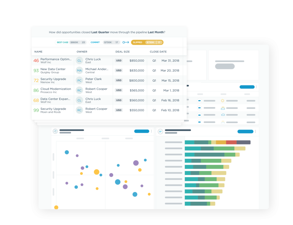 Top B2B Technology Companies for AI in Sales Forecasting