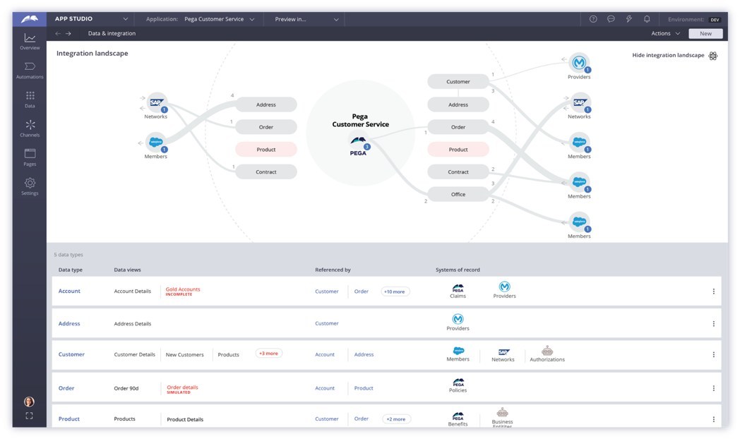Pega Launches Next Generation Digital Transformation Suite to Drive ...