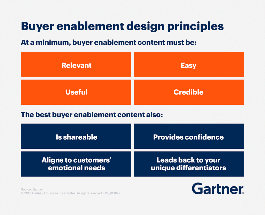 What is Buyer Enablement?